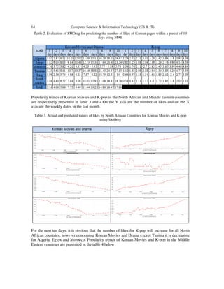 PREDICTING POPULARITY OF KOREAN CONTENTS IN ARAB COUNTRIES USING A DATA MINING TECHNIQUE | PDF