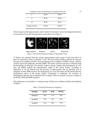 SEGMENTATION AND CLASSIFICATION OF BRAIN TUMOR CT IMAGES USING SVM WITH WEIGHTED KERNEL WIDTH | PDF