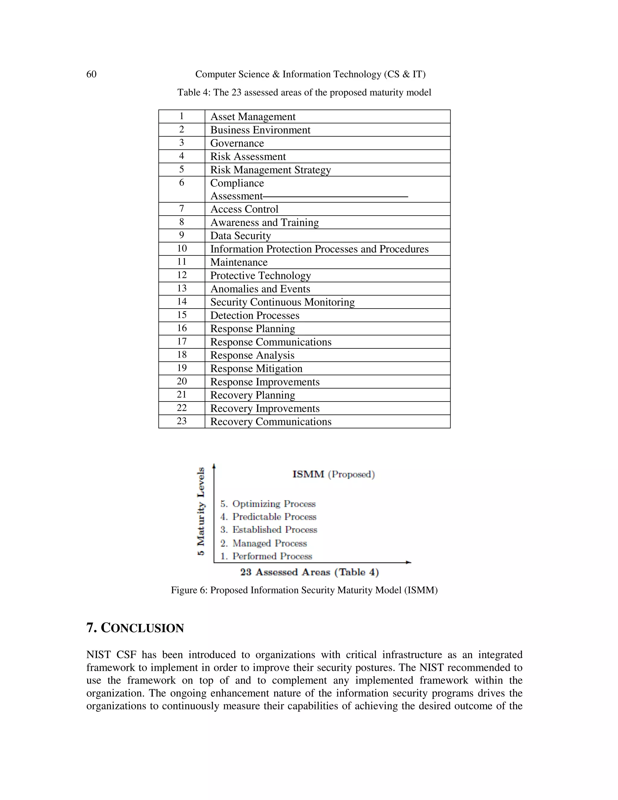 INFORMATION SECURITY MATURITY MODEL FOR NIST CYBER SECURITY FRAMEWORK ...