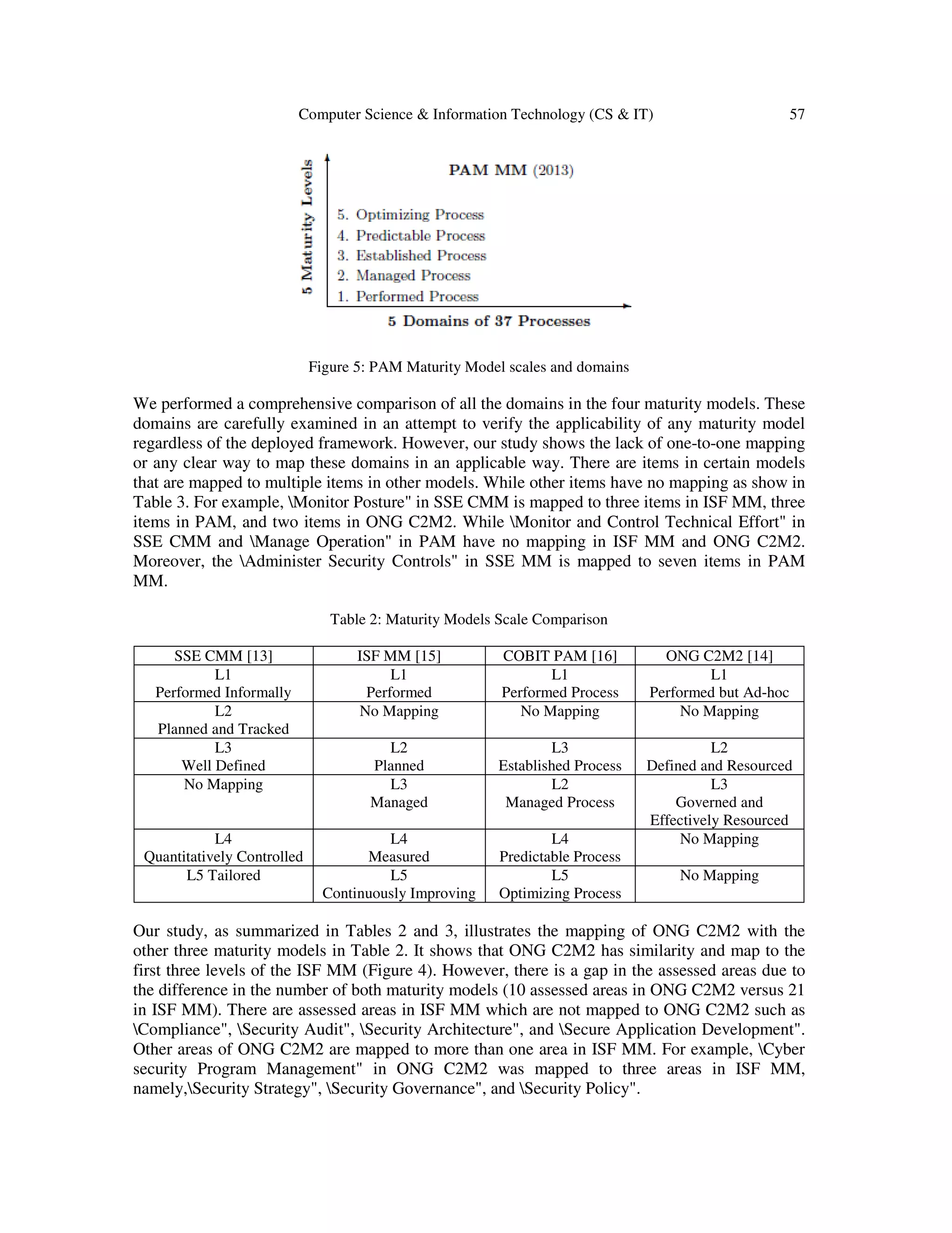 INFORMATION SECURITY MATURITY MODEL FOR NIST CYBER SECURITY FRAMEWORK ...