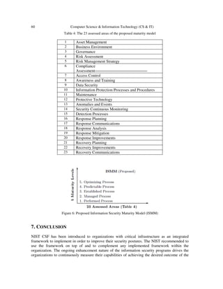 INFORMATION SECURITY MATURITY MODEL FOR NIST CYBER SECURITY FRAMEWORK ...