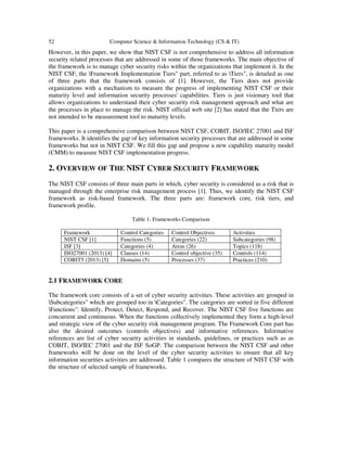 INFORMATION SECURITY MATURITY MODEL FOR NIST CYBER SECURITY FRAMEWORK ...