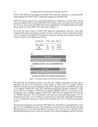 INFORMATION SECURITY MATURITY MODEL FOR NIST CYBER SECURITY FRAMEWORK ...