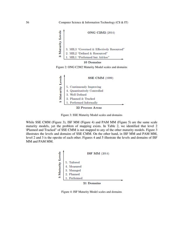 INFORMATION SECURITY MATURITY MODEL FOR NIST CYBER SECURITY FRAMEWORK ...