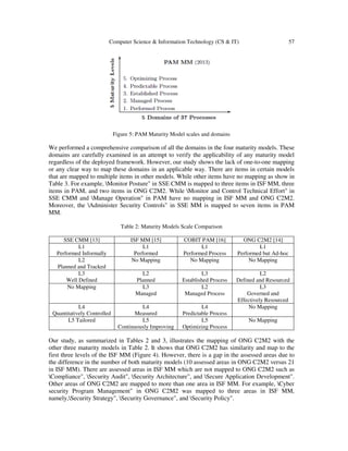 INFORMATION SECURITY MATURITY MODEL FOR NIST CYBER SECURITY FRAMEWORK ...