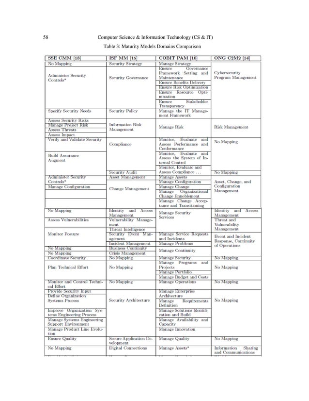 INFORMATION SECURITY MATURITY MODEL FOR NIST CYBER SECURITY FRAMEWORK ...