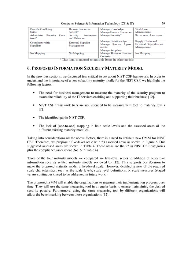 INFORMATION SECURITY MATURITY MODEL FOR NIST CYBER SECURITY FRAMEWORK ...