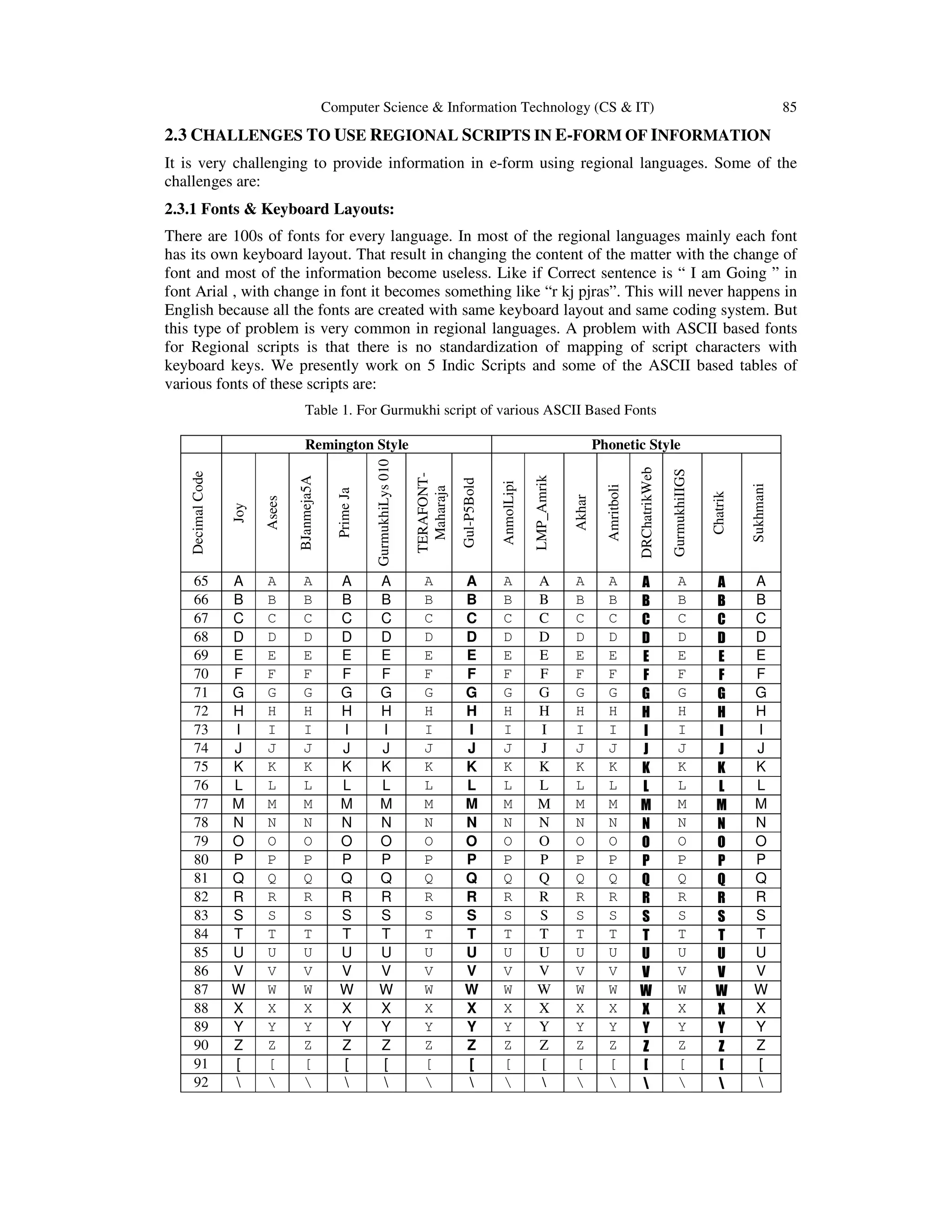 MULTILINGUAL CONVERSATION ASCII TO UNICODE IN INDIC SCRIPT | PDF