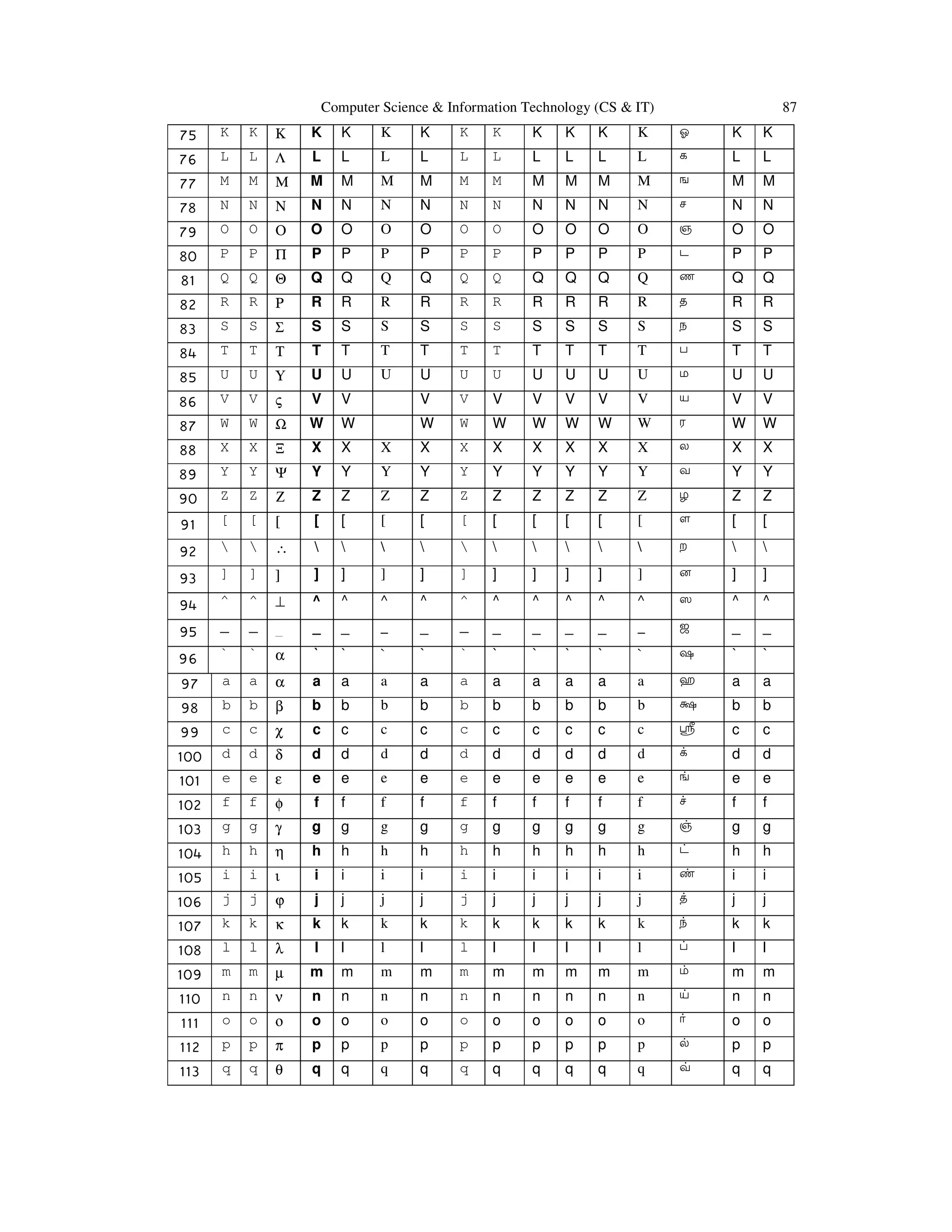 MULTILINGUAL CONVERSATION ASCII TO UNICODE IN INDIC SCRIPT | PDF