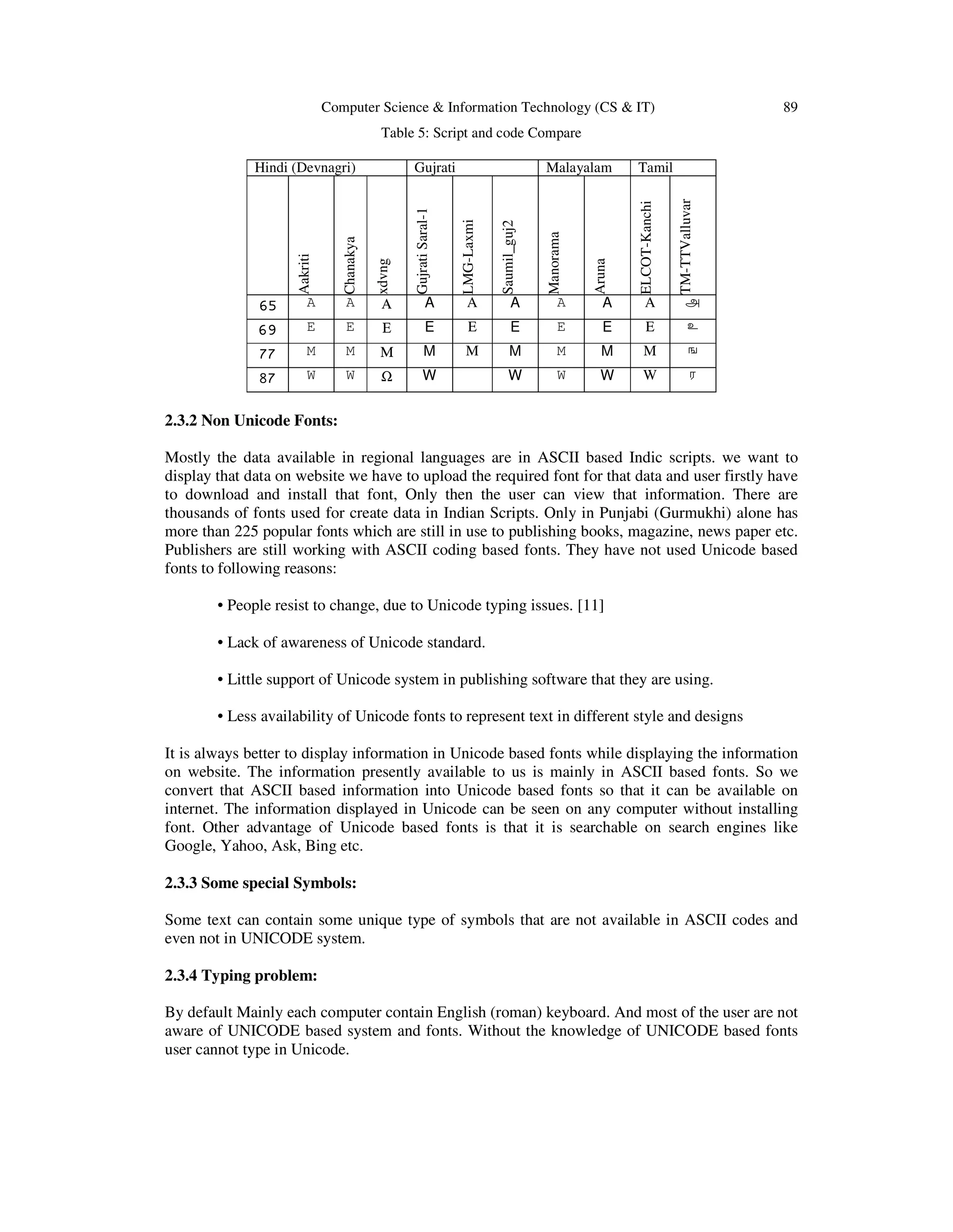MULTILINGUAL CONVERSATION ASCII TO UNICODE IN INDIC SCRIPT | PDF