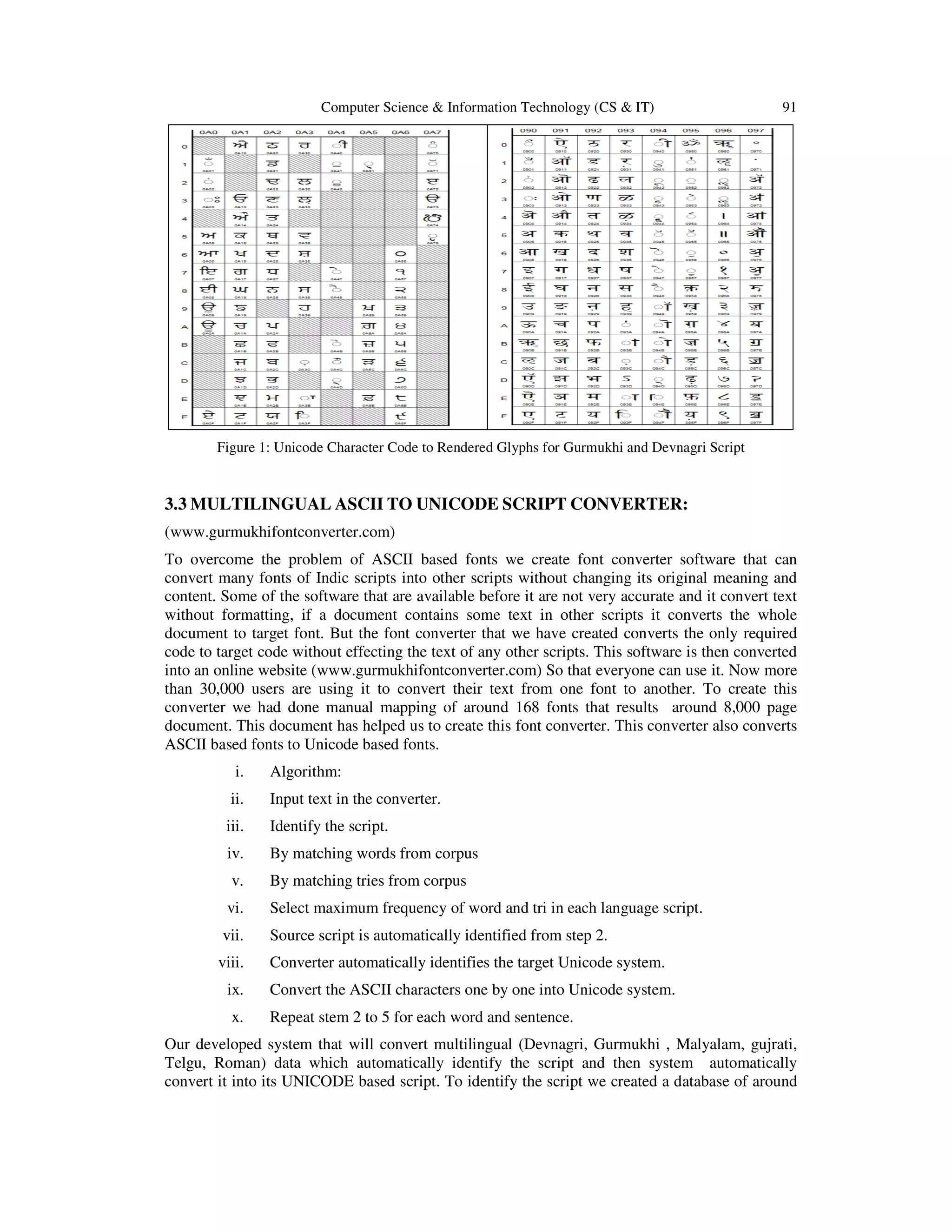 MULTILINGUAL CONVERSATION ASCII TO UNICODE IN INDIC SCRIPT | PDF