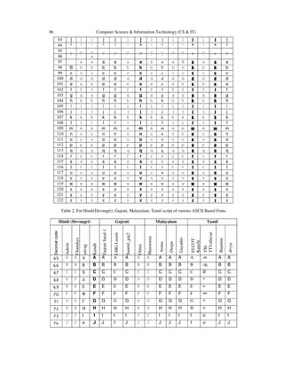 MULTILINGUAL CONVERSATION ASCII TO UNICODE IN INDIC SCRIPT | PDF