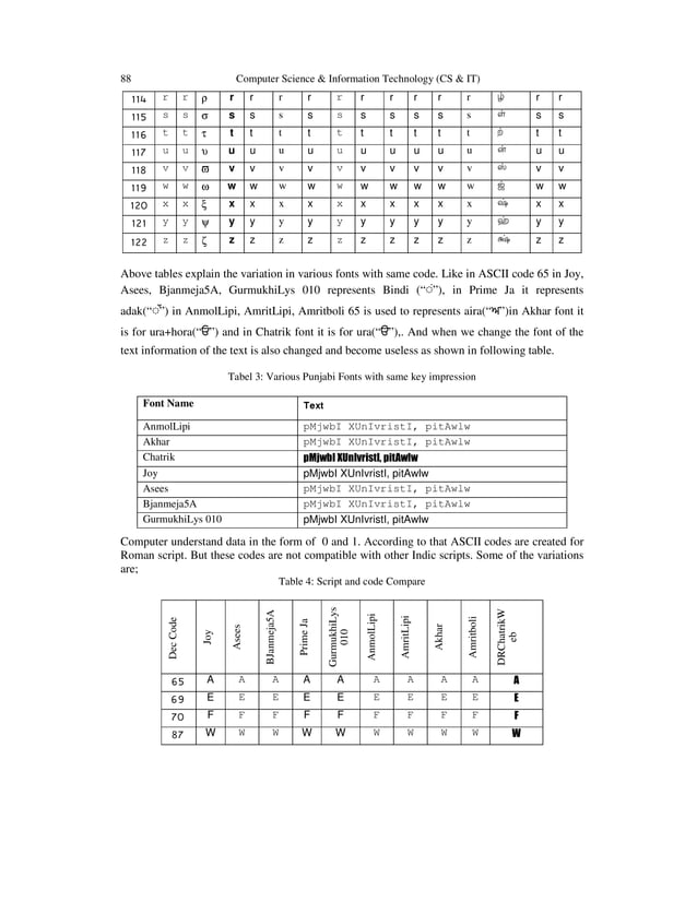MULTILINGUAL CONVERSATION ASCII TO UNICODE IN INDIC SCRIPT | PDF
