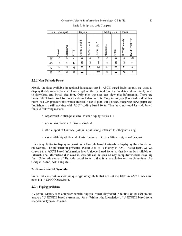 MULTILINGUAL CONVERSATION ASCII TO UNICODE IN INDIC SCRIPT | PDF