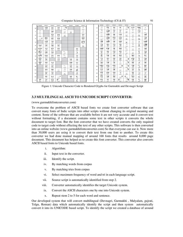 MULTILINGUAL CONVERSATION ASCII TO UNICODE IN INDIC SCRIPT | PDF