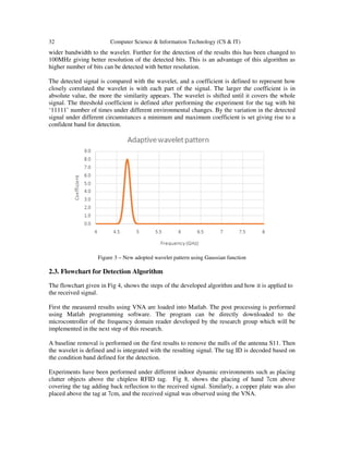 A NOVEL ADAPTIVE - WAVELET BASED DETECTION ALGORITHM FOR CHIPLESS RFID ...