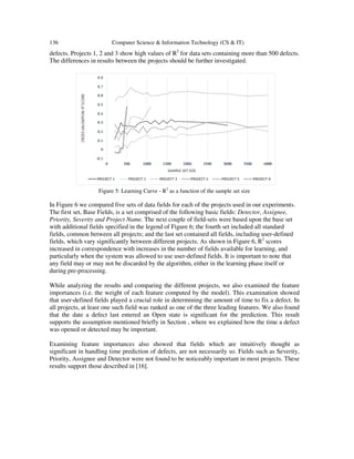 ESTIMATING HANDLING TIME OF SOFTWARE DEFECTS | PDF