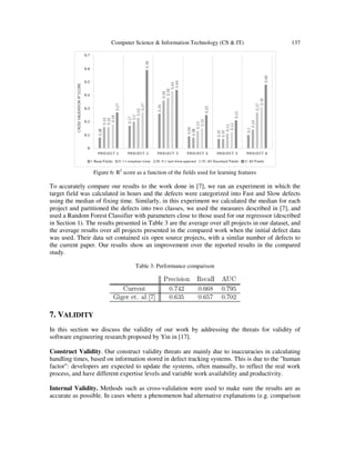 ESTIMATING HANDLING TIME OF SOFTWARE DEFECTS | PDF