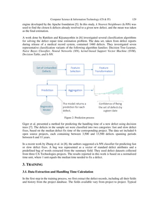 ESTIMATING HANDLING TIME OF SOFTWARE DEFECTS | PDF