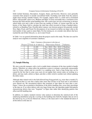 ESTIMATING HANDLING TIME OF SOFTWARE DEFECTS | PDF