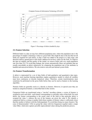ESTIMATING HANDLING TIME OF SOFTWARE DEFECTS | PDF