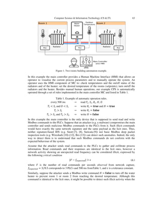 PREDICTIVE DETECTION OF KNOWN SECURITY CRITICALITIES IN CYBER PHYSICAL ...