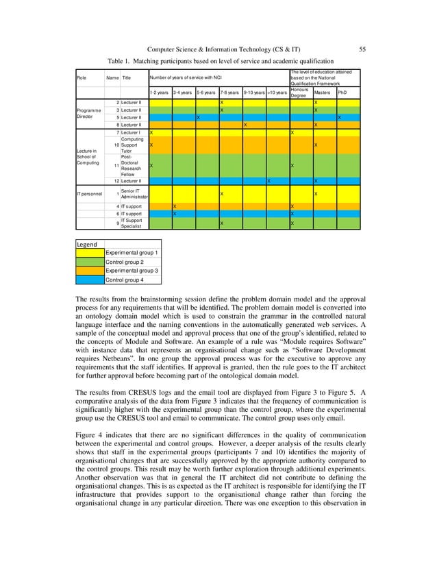 CRESUS: A TOOL TO SUPPORT COLLABORATIVE REQUIREMENTS ELICITATION THROUGH ENHANCING SHARED ...