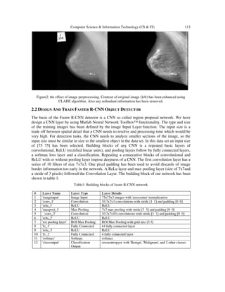 MAMMOGRAPHY LESION DETECTION USING FASTER R-CNN DETECTOR | PDF | Photo Editing Software ...