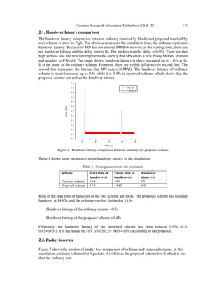 IMPROVED HANDOVER ALGORITHM FOR PROXY MIPv6 BASED ON AAA SERVER | PDF