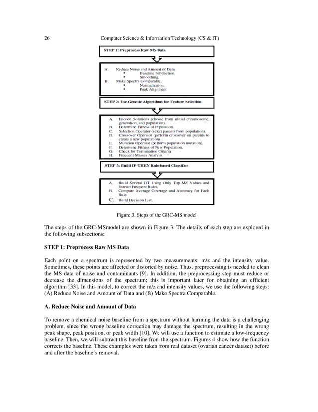 GRC-MS: A GENETIC RULE-BASED CLASSIFIER MODEL FOR ANALYSIS OF MASS SPECTRA DATA | PDF