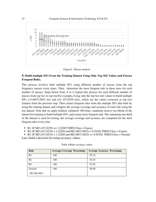 GRC-MS: A GENETIC RULE-BASED CLASSIFIER MODEL FOR ANALYSIS OF MASS SPECTRA DATA | PDF