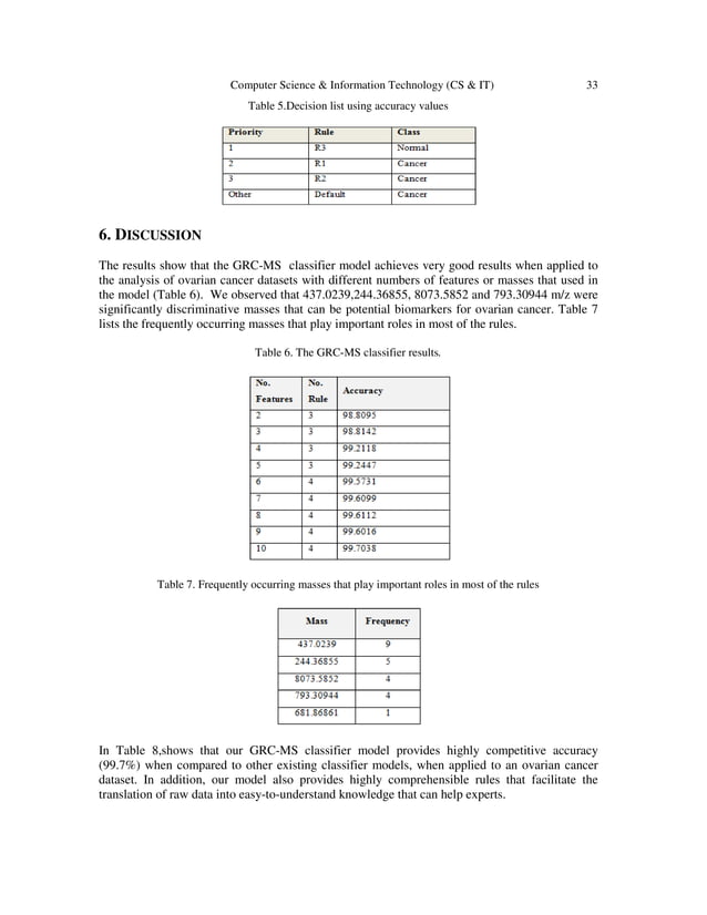 GRC-MS: A GENETIC RULE-BASED CLASSIFIER MODEL FOR ANALYSIS OF MASS SPECTRA DATA | PDF