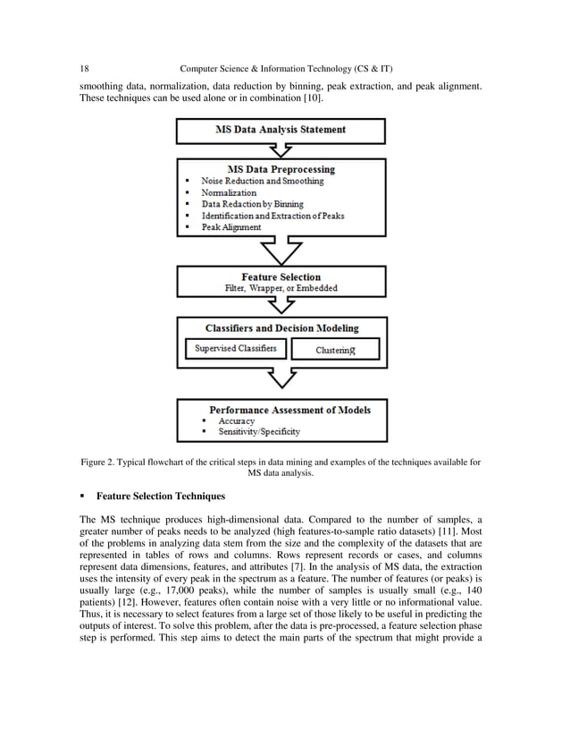 GRC-MS: A GENETIC RULE-BASED CLASSIFIER MODEL FOR ANALYSIS OF MASS SPECTRA DATA | PDF