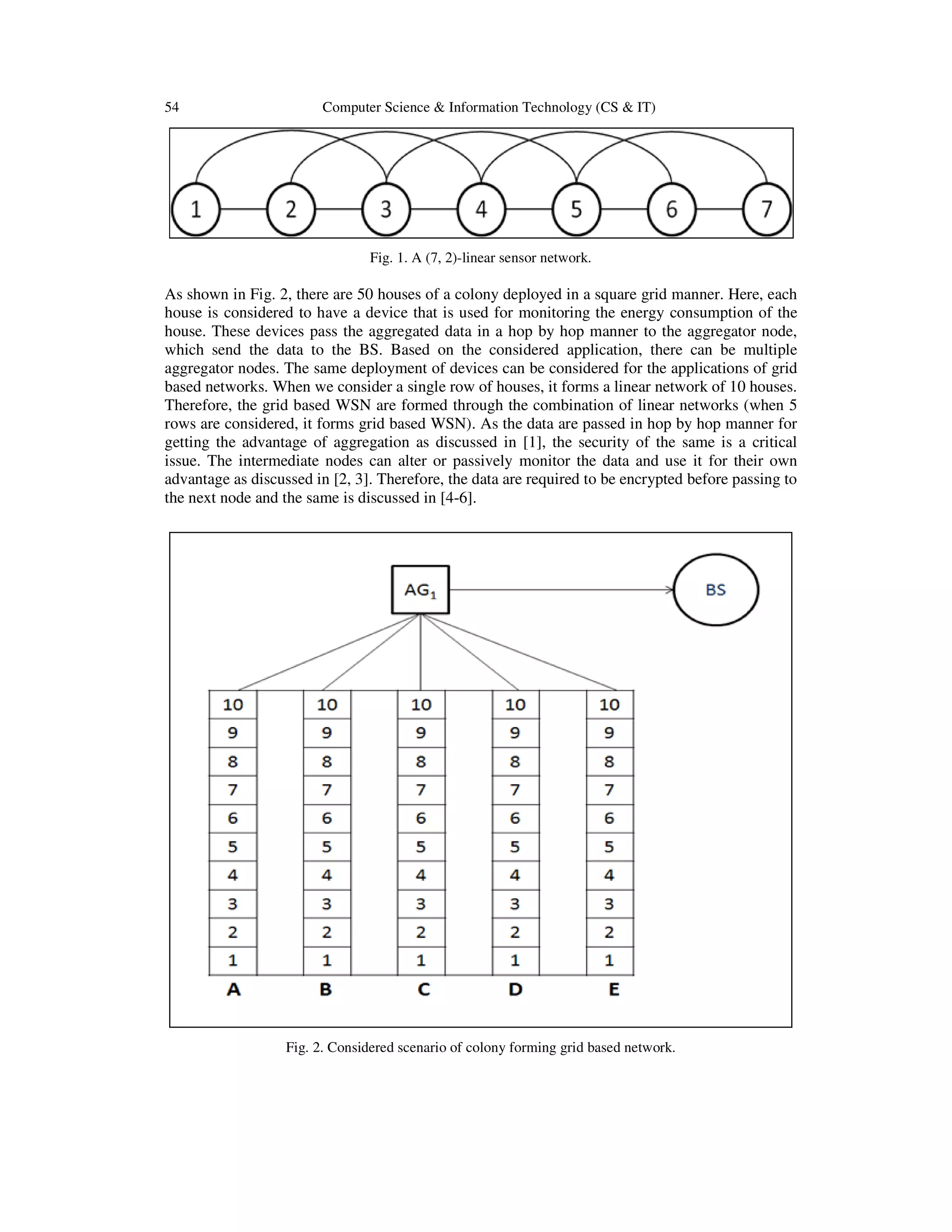 Performance Analysis Of Symmetric Key Ciphers In Linear And Grid Based Sensor Networks Pdf