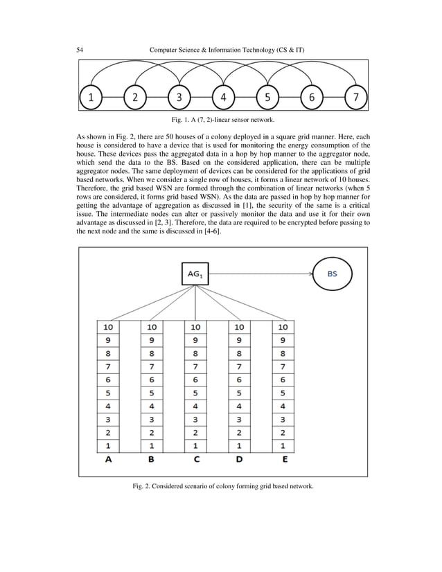 PERFORMANCE ANALYSIS OF SYMMETRIC KEY CIPHERS IN LINEAR AND GRID BASED SENSOR NETWORKS | PDF ...