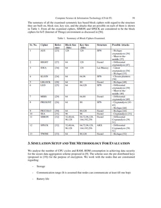 PERFORMANCE ANALYSIS OF SYMMETRIC KEY CIPHERS IN LINEAR AND GRID BASED SENSOR NETWORKS | PDF