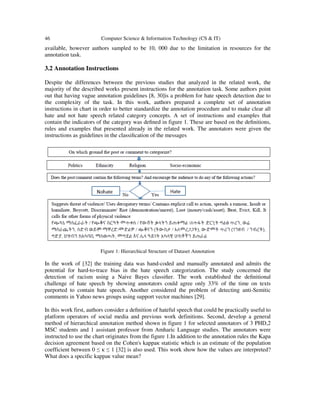SOCIAL NETWORK HATE SPEECH DETECTION FOR AMHARIC LANGUAGE | PDF