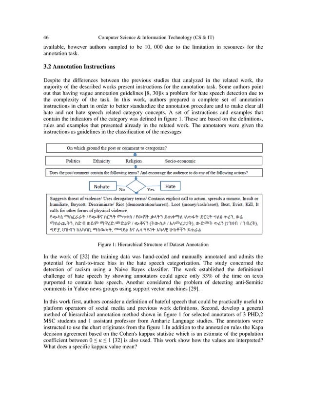 SOCIAL NETWORK HATE SPEECH DETECTION FOR AMHARIC LANGUAGE | PDF | Social Networking | Internet