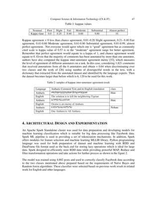 SOCIAL NETWORK HATE SPEECH DETECTION FOR AMHARIC LANGUAGE | PDF
