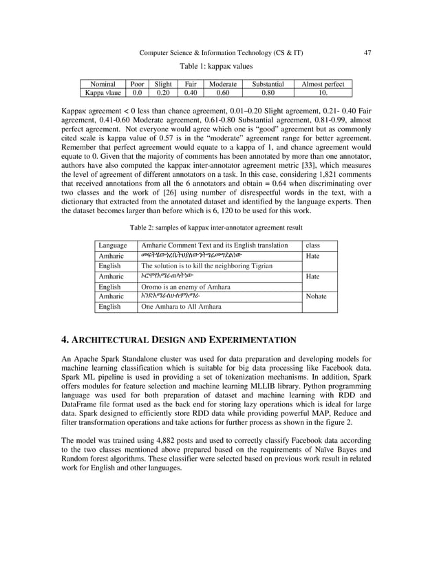 Social Network Hate Speech Detection For Amharic Language Pdf Social Networking Internet