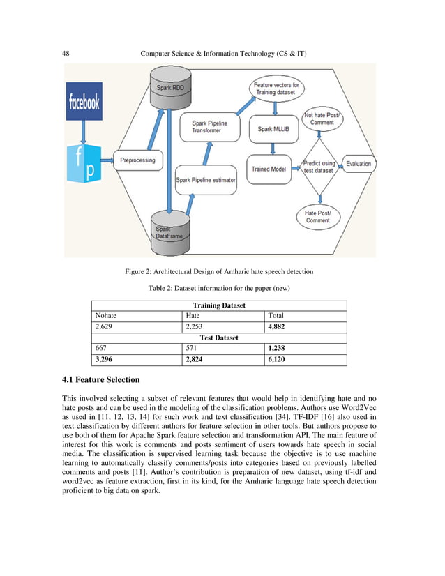 SOCIAL NETWORK HATE SPEECH DETECTION FOR AMHARIC LANGUAGE | PDF | Social Networking | Internet