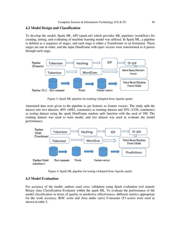 SOCIAL NETWORK HATE SPEECH DETECTION FOR AMHARIC LANGUAGE | PDF | Social Networking | Internet