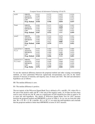 PROBABILITY BASED CLUSTER EXPANSION OVERSAMPLING TECHNIQUE FOR IMBALANCED DATA | PDF