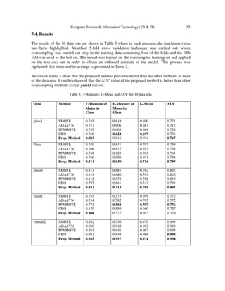 PROBABILITY BASED CLUSTER EXPANSION OVERSAMPLING TECHNIQUE FOR IMBALANCED DATA | PDF
