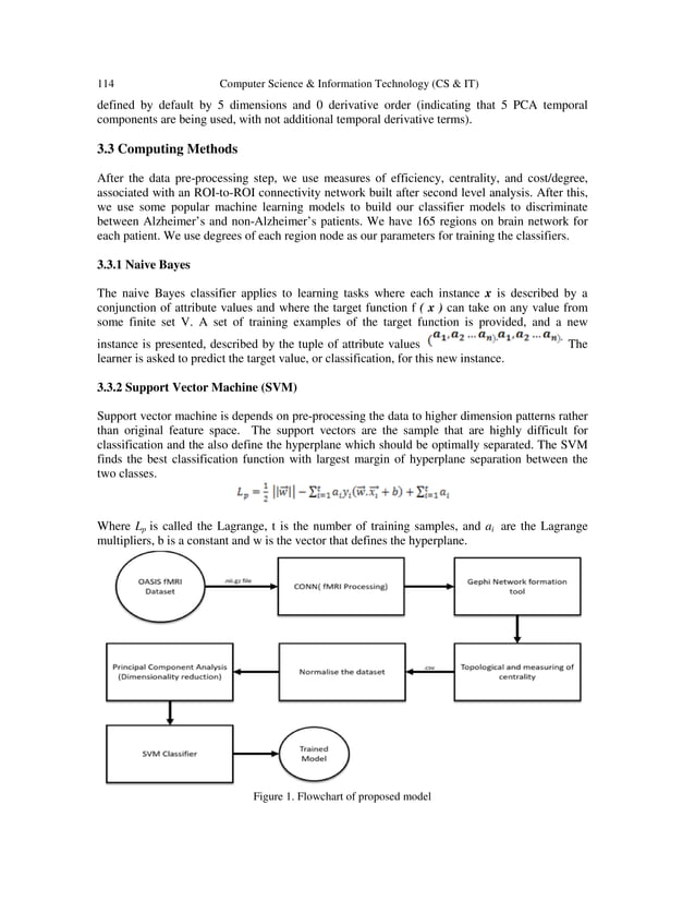 CLASSIFICATION OF ALZHEIMER USING fMRI DATA AND BRAIN NETWORK | PDF