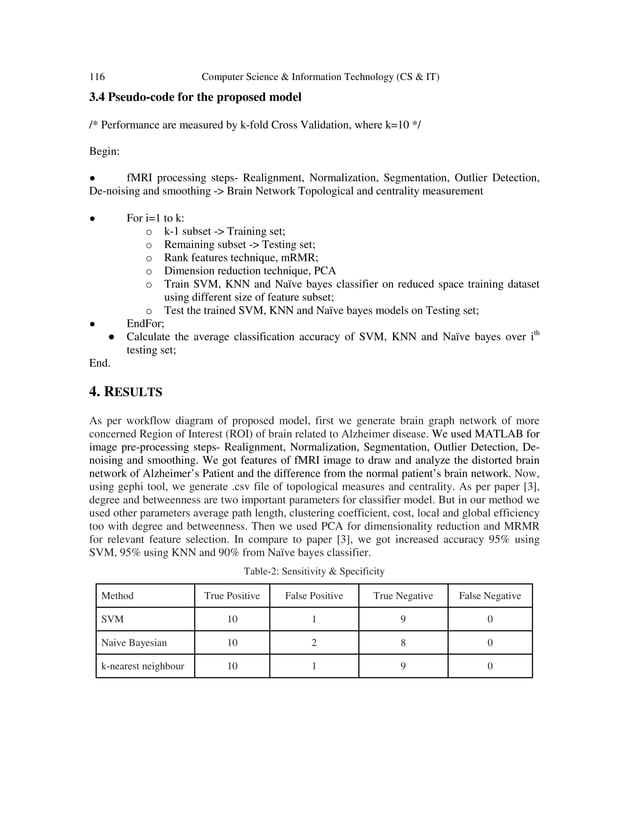 CLASSIFICATION OF ALZHEIMER USING fMRI DATA AND BRAIN NETWORK | PDF