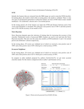 CLASSIFICATION OF ALZHEIMER USING fMRI DATA AND BRAIN NETWORK | PDF