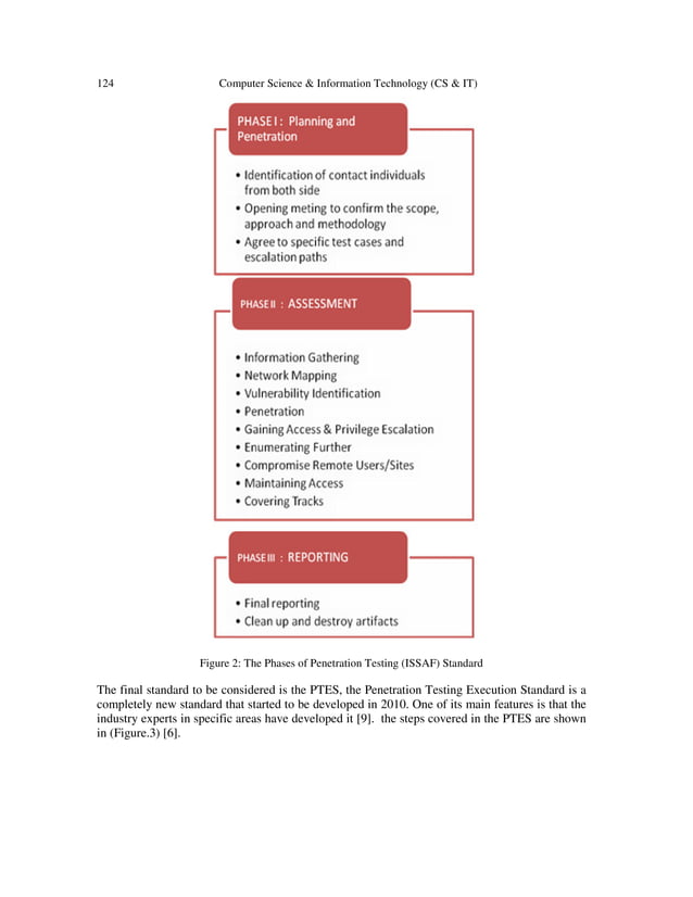 AUTOMATED PENETRATION TESTING: AN OVERVIEW | PDF