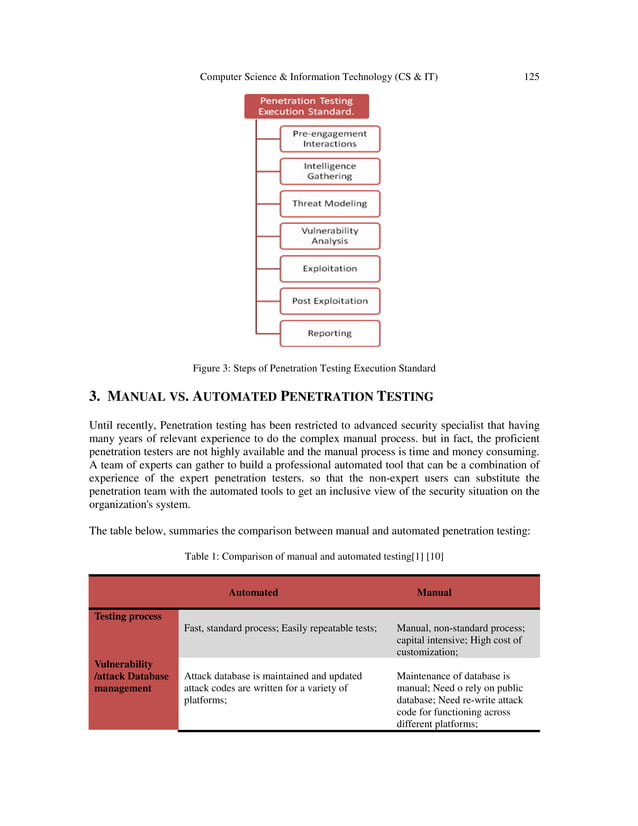 AUTOMATED PENETRATION TESTING: AN OVERVIEW | PDF