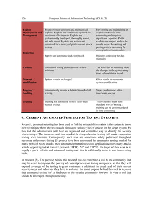 AUTOMATED PENETRATION TESTING: AN OVERVIEW | PDF